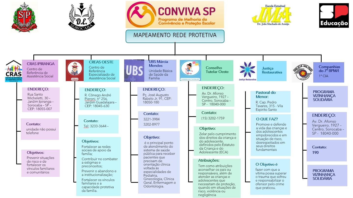 Conviva – E.E. Dr. João Machado de Araújo